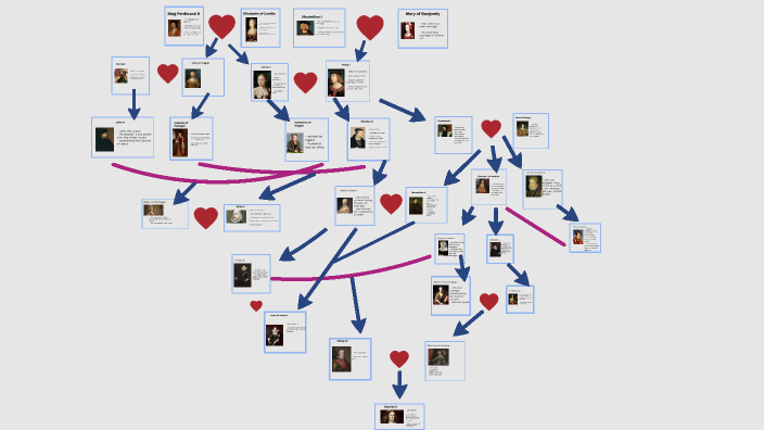 habsburg family tree by maddie fite on Prezi