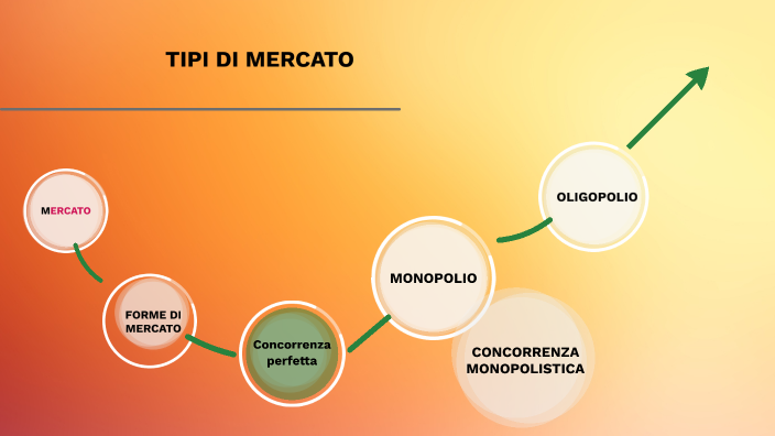 TIPI DI MERCATO by Alessandra Cardone on Prezi