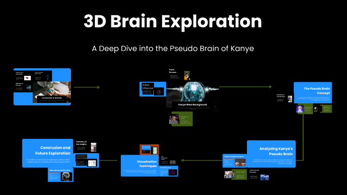 3D Brain Exploration by Matthew G on Prezi