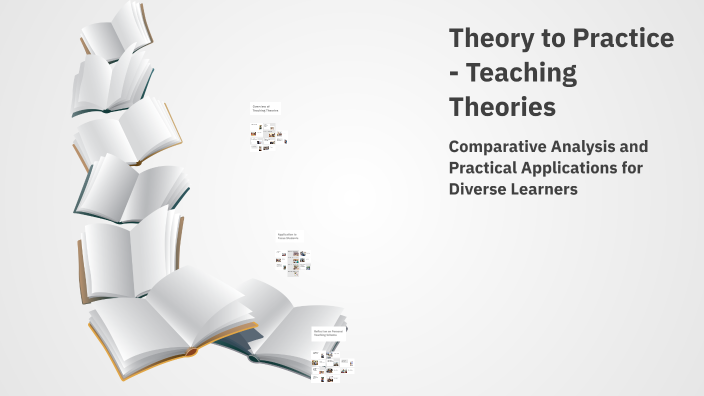 Theory to Practice - Learning Theories by Colleen Nash on Prezi