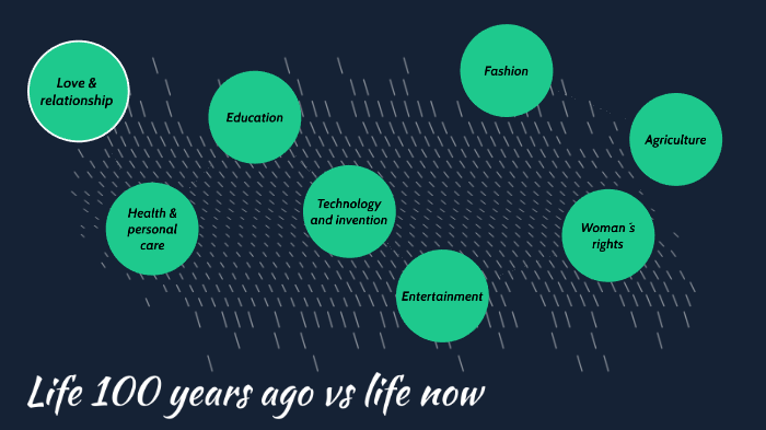 Life 100 years ago vs life now by Gomez Valencia on Prezi