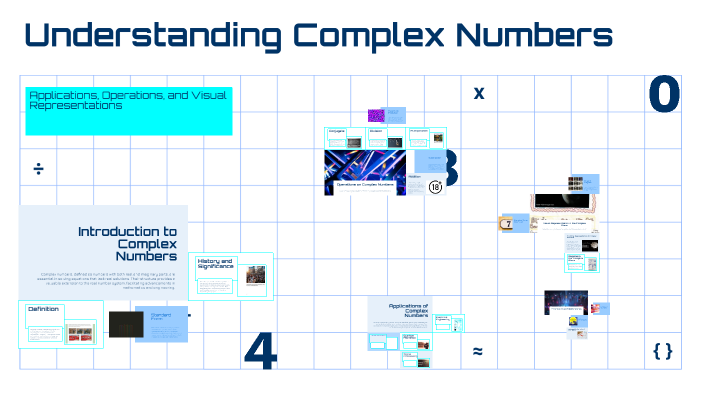 Understanding Complex Numbers by Benazir Rostami on Prezi