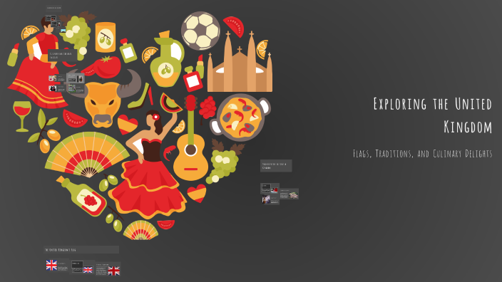 Exploring the United Kingdom by Erly Rodriguez on Prezi