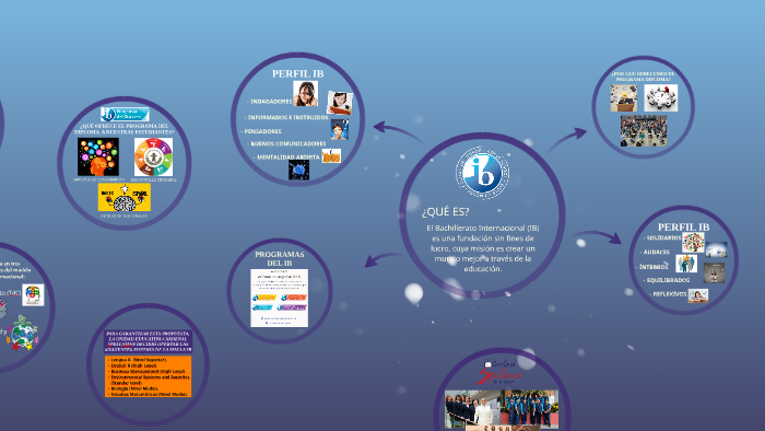 IB by Fanny Balseca on Prezi