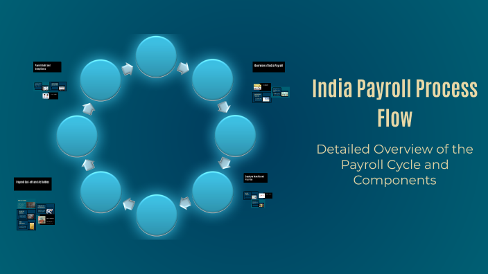 India Payroll Process Flow by Sanjay Madann on Prezi