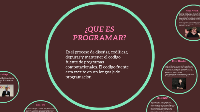 ¿QUE ES PROGRAMAR? by CORINA SANTOS on Prezi