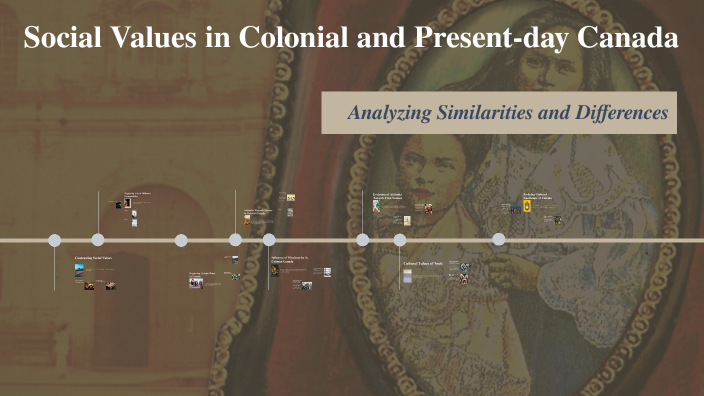 Social Values in Colonial and Present-day Canada by selma daoud on Prezi