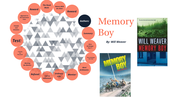 Memory Boy by Mikayla Burns on Prezi
