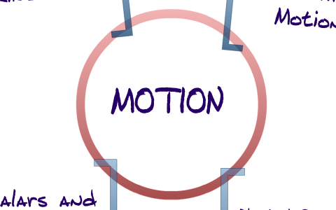 Physics, Unit 1, Module 1: Motion by Cameron Childs on Prezi
