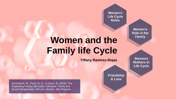 Women and the Family Life Cycle by Tiffany Ramirez- Rojas on Prezi