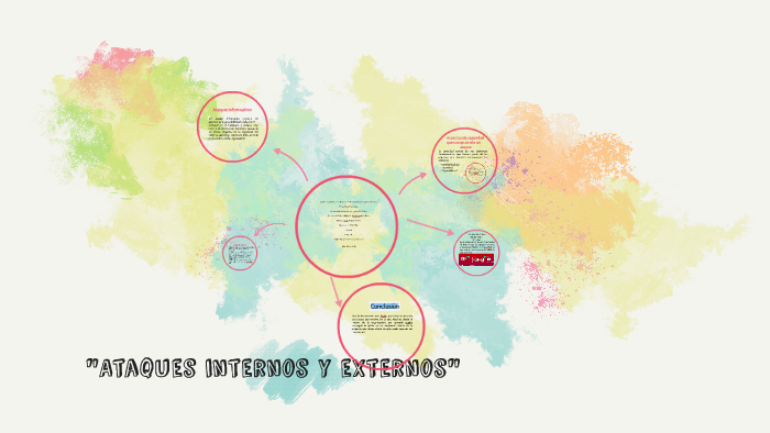 "Ataques internos y externos" by efren delgado torres on Prezi