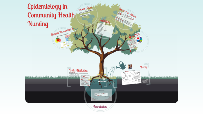 Epidemiology in Community Health Nursing by Candace Johnson on Prezi