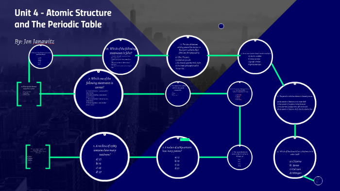 Unit 4 - Atomic Structure and The Periodic Table by Jon Janawitz on Prezi