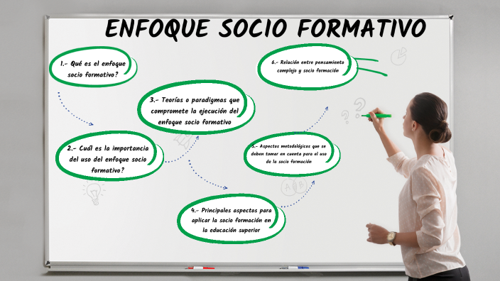 ENFOQUE SOCIOFORMATIVO by Teresa Gutiérrez Vargas on Prezi