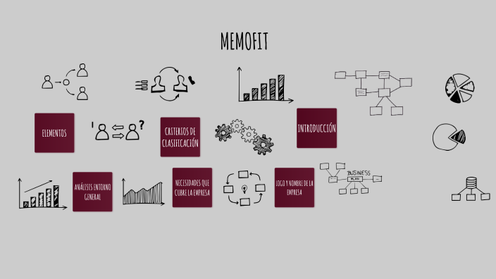 memofit by violeta martin on Prezi