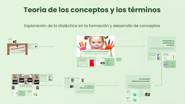 Teoría de los conceptos y los términos by Gaby Mesa Reyes on Prezi