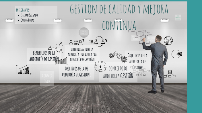 Gestion Calidad y Mejora continua by Carlos Roberto Gonzalez on Prezi
