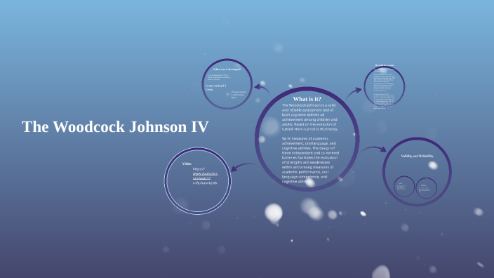 The Woodcock-Johnson IV by Ruth Profit on Prezi