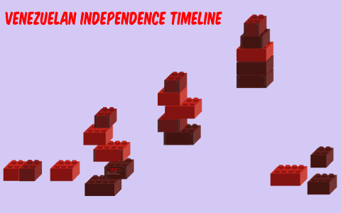 Venezuelan Independence Timeline by Julia Gower on Prezi