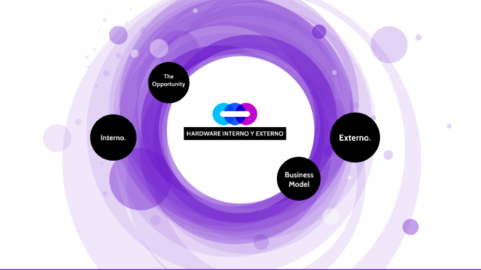 Hardware externo e interno. by Brian Garcia Santos on Prezi
