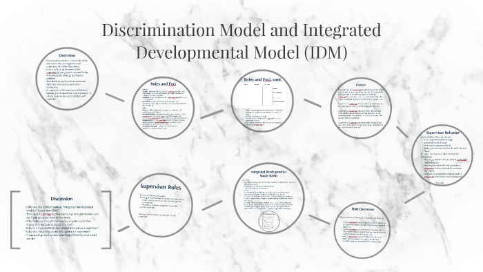 Discrimination Model in Supervision by Courtney Holmes on Prezi