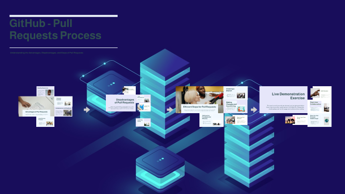 GitHub - Pull Requests Process by Luis Carreno on Prezi
