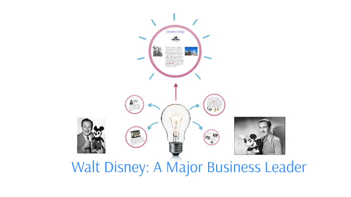 Walt Disney: A Major Business Leader by Olivia Layton on Prezi