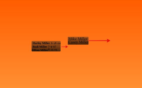 Harley's Family Tree by Harley Miller on Prezi