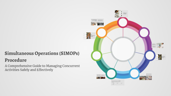 Simultaneous Operations (SIMOPs) Procedure by Praveenkumar Mane on Prezi