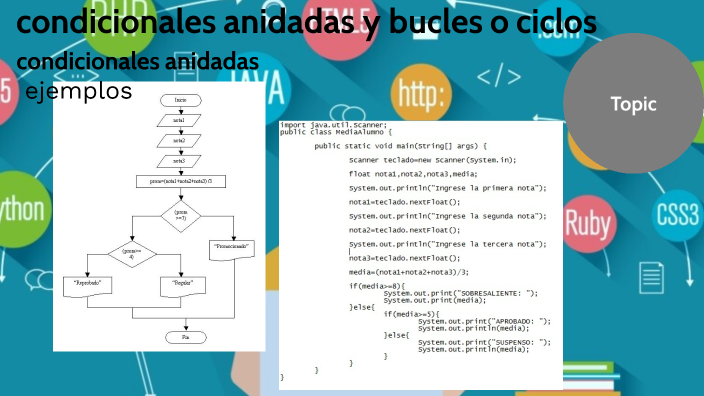 Condicionales anidadas y bucles o ciclos by Ronal Valbuena Espinosa on ...