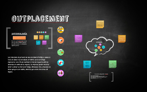 Outplacement by on Prezi