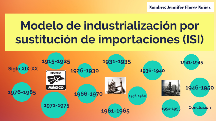 Modelo ISI Economía by Jennifer Flores on Prezi