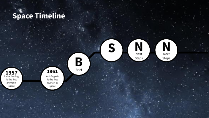 Space Timeline by grace garrett on Prezi