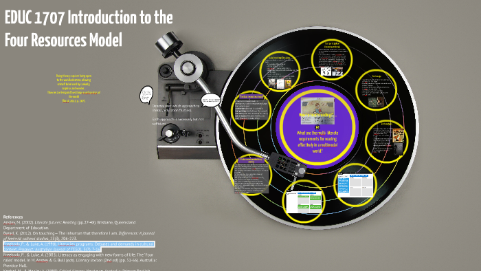 EDUC 1707 Introduction to the Four Resources Model by Louise Phillips ...