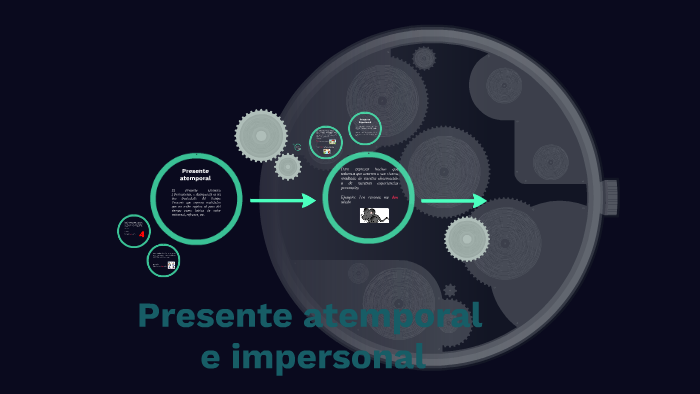 Presente atemporal by Diana Solis on Prezi