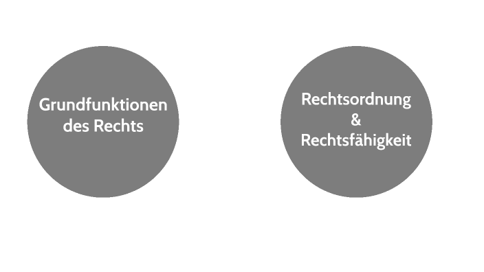 rechtliche Grundlagen by Luca Hupperich on Prezi