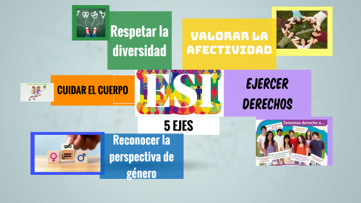 Los ejes de la ESI by viviana corbella on Prezi