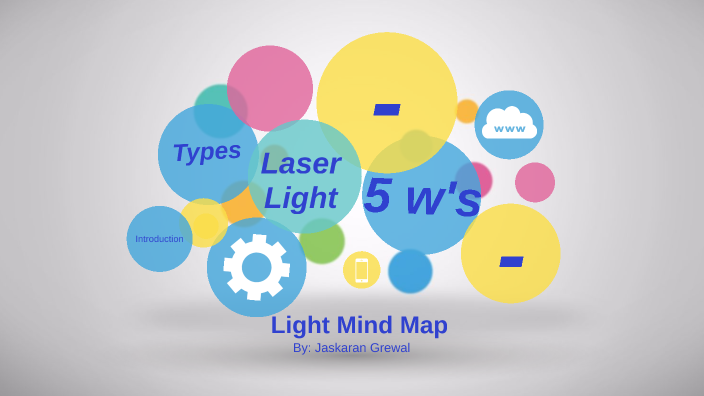 Light Mind Map by Turtle Foood on Prezi
