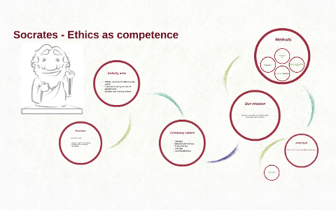 Socrates - Ethics as competence by sebastien picault on Prezi