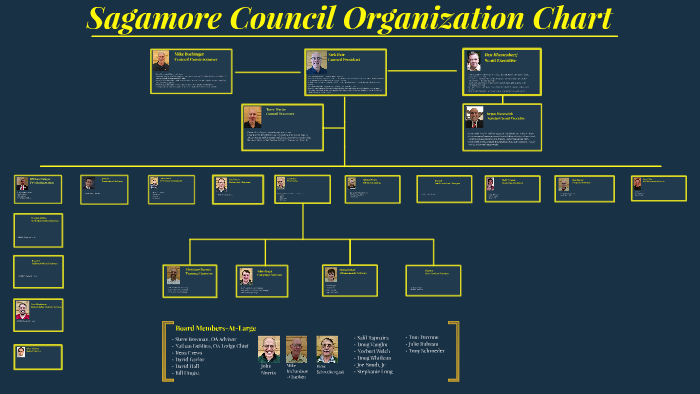 Sagamore Council Organization Chart by Vicki Triplett on Prezi