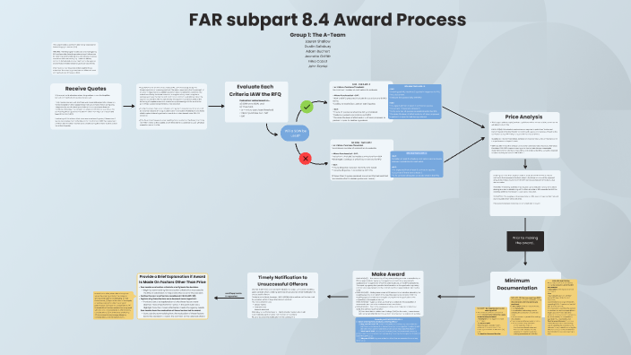 FAR Subpart 8.4 by Erika Cabot on Prezi