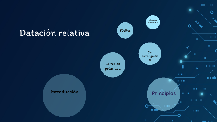 MÉTODOS DE DATACIÓN by Aitana34 gg on Prezi