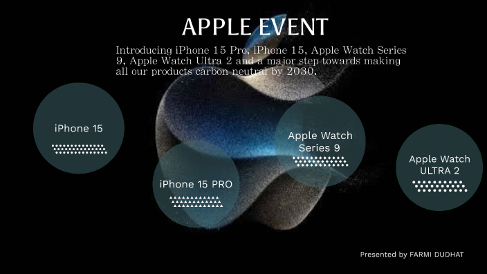 infographic1.presentation by Farmi Dudhat on Prezi
