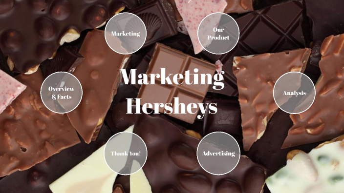Landon Barth & Ava Webb Hershey Marketing Project 12/1/22 by Ava Webb ...