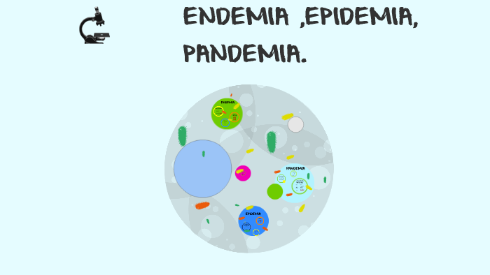 PANDEMIA , EPIDEMIA , ENDEMIA by sara rivera on Prezi