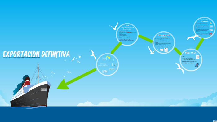 exportacion definitiva by julisa trigozo on Prezi