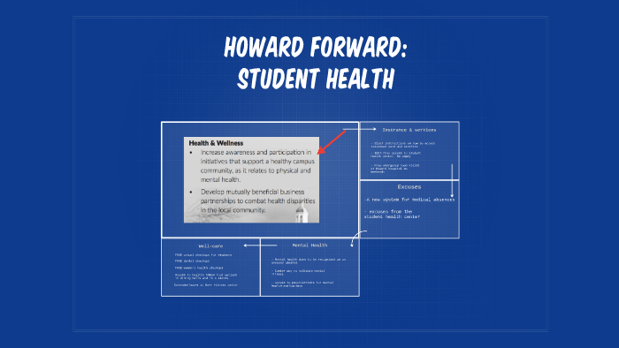 HOWARD FORWARD: by on Prezi