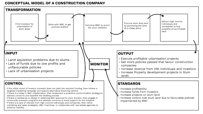CONCEPTUAL MODEL OF A CONSTRUCTION COMPANY by romil shah on Prezi