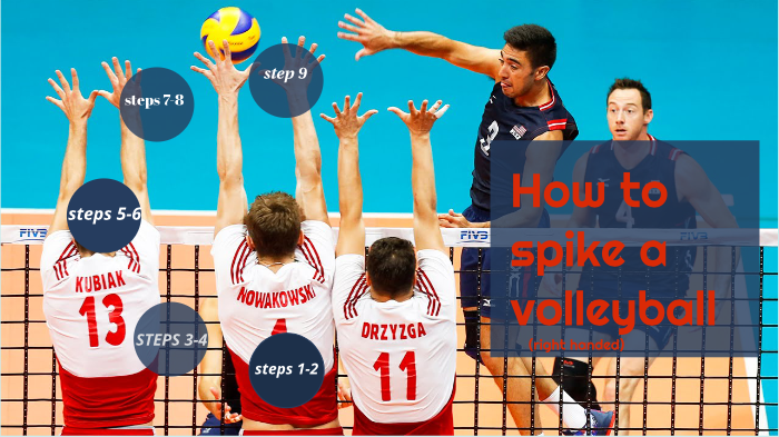 Volleyball Spiking Steps