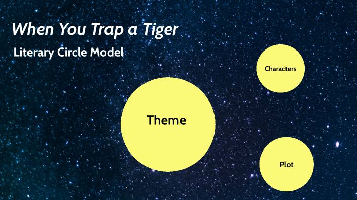 Theme in When You Trap a Tiger by Angelina Di Carlo on Prezi